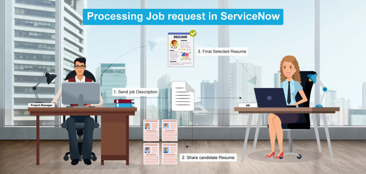 HR process for new Resource request handling in ServiceNow - Case Study