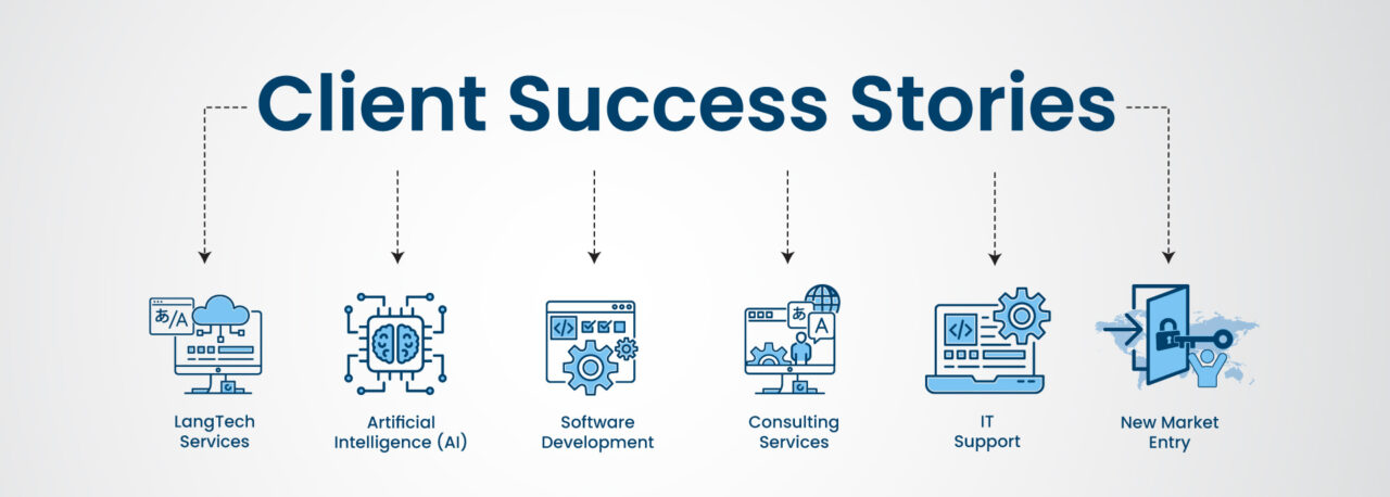 Case Studies - Fidelsoftech Case studies
