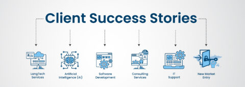 Case Studies - Fidelsoftech Case studies