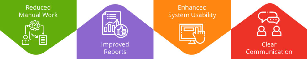 Implementing Infor SyteLine 10 for a Japanese Aerospace Fastener ...