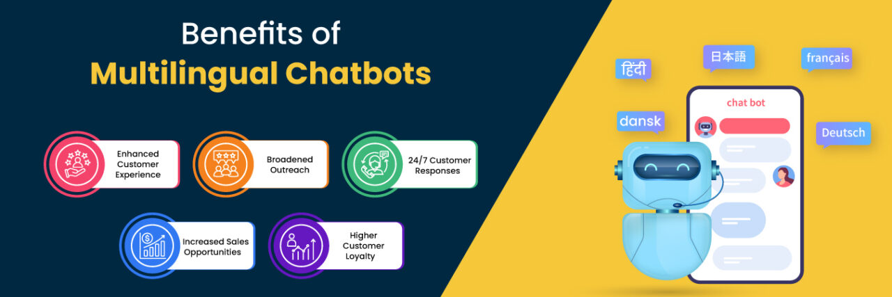Chatbots Go Global: Mastering Multilingual Chatbot Design and ...