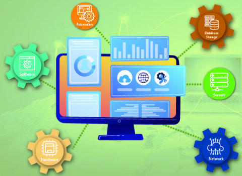 IT Infrastructure Virtualization Services | Infrastructure Virtualization | Fidel Softech