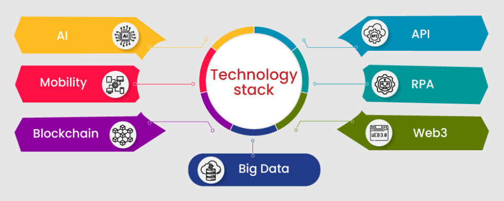 FinTech Solutions Support & Services - Fidel Softech