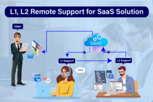 IT L1, L2 and L3 Support Services | Fidel Softech